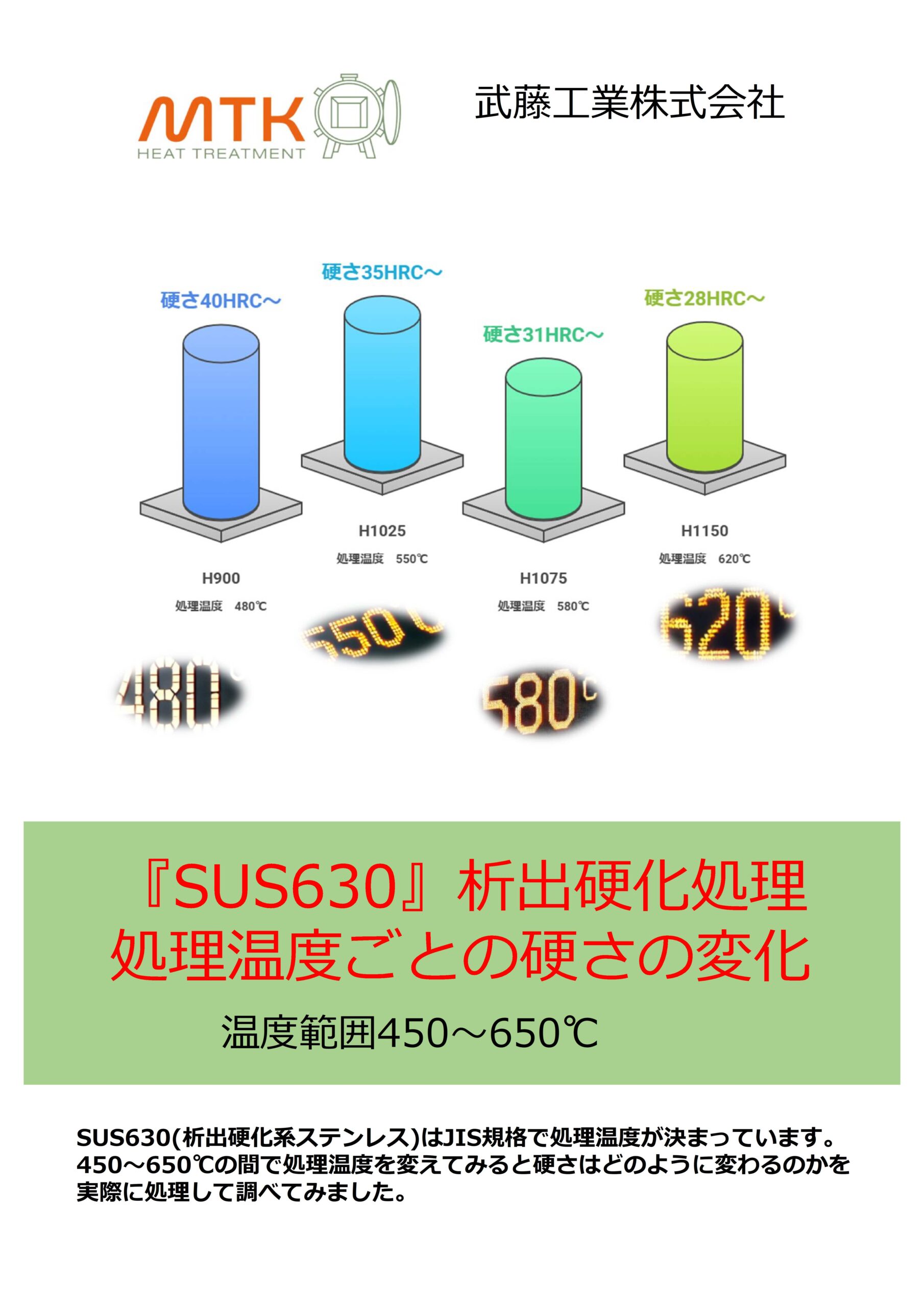SUS630 処理温度と硬さの関係(析出硬化処理) - 金属熱処理 即日見積！武藤工業株式会社|金属熱処理 即日見積！武藤工業株式会社